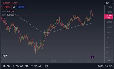 Golden Cross Pattern Explained With Examples Charts And Strategies