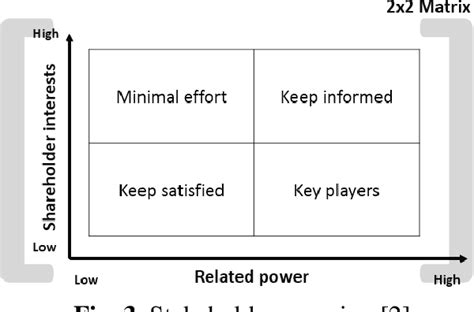 Figure 3 From Explicit Design For Strategy Formulation Frameworks Semantic Scholar