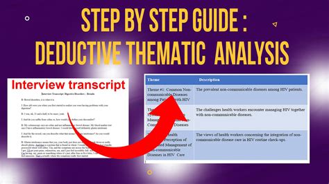 How To Do Deductive Thematic Analysis In Maxqda