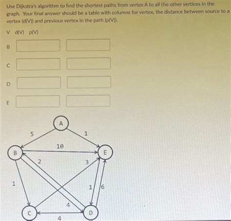 Solved Use Dijkstras Algorithm To Find The Shortest Paths