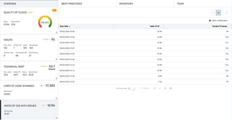 Executive Quality Clouds Documentation