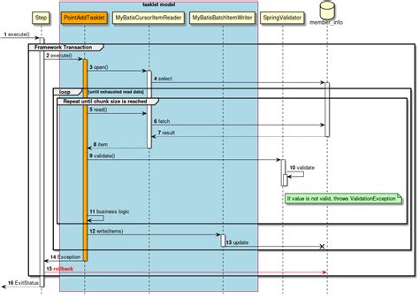A Job That Validates Input Data
