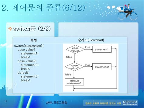 java 프로그래밍 3장 제어문과 배열 ppt download