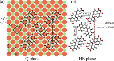 Color Online A Real Space Structure Model For The Commensurate Growth