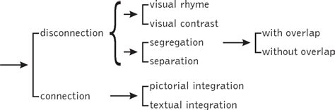 [pdf] Introducing Social Semiotics Semantic Scholar