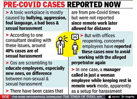 Buzzing Offices Once Again Increase Risk Of Toxic Culture At Workplace