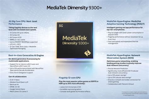 מדיה-טק מציגה את +Dimensity 9300 – פלטפורמת פרימיום משודרגת קלות