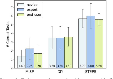 Figure 1 From Interactive Text To Sql Generation Via Editable Step By