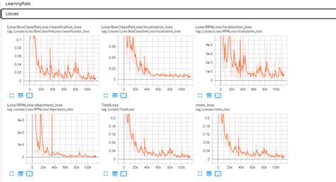 training with model main py · issue 385 · edjeelectronics tensorflow object detection api
