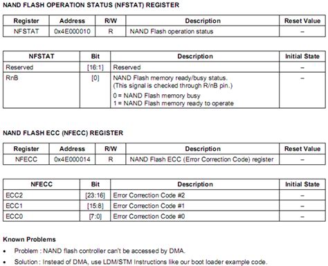 嵌入式：arm最小系统设计详解 Csdn博客