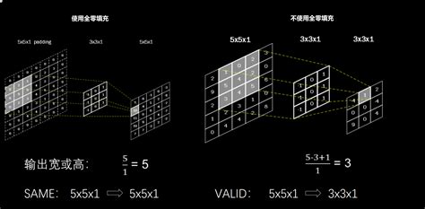 Tensorflow21入门学习笔记12——卷积神经网络 Moonx5 博客园