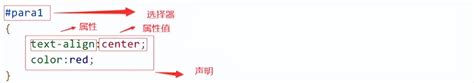 Webui自动化必备技能 Html和css知识详解 码同学软件测试 博客园