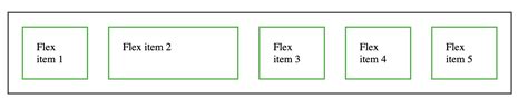 Getting To Know Flexbox Css Properties For Layout Josh Software