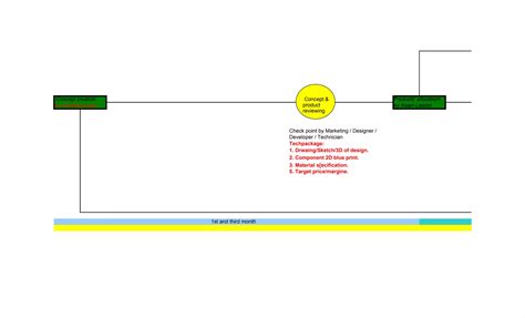 Flow Chart XLS Startups Business