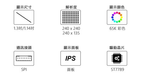 Icshop 13吋114吋 Raspberry Pi Pico Lcd 彩色螢幕 樹莓派 St7789 Ips 蝦皮購物
