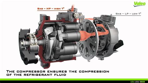 How A Car Ac Compressor Clutch Works At Vernon Virgil Blog