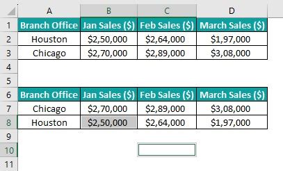 Delete Row Shortcut In Excel Examples How To Do