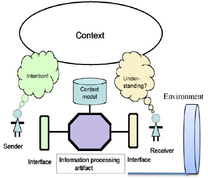 A Generic Architecture Of Sensor Supported Decision Support Systems Download Scientific Diagram