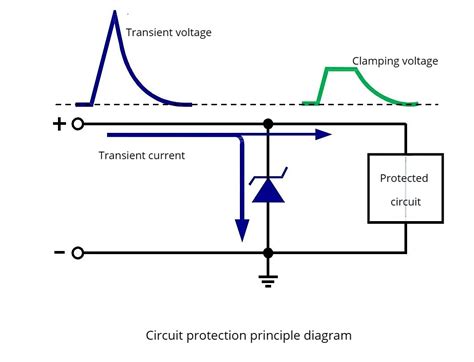 Transient Voltage Suppressor Selection Guide Blog Lcsc Electronics
