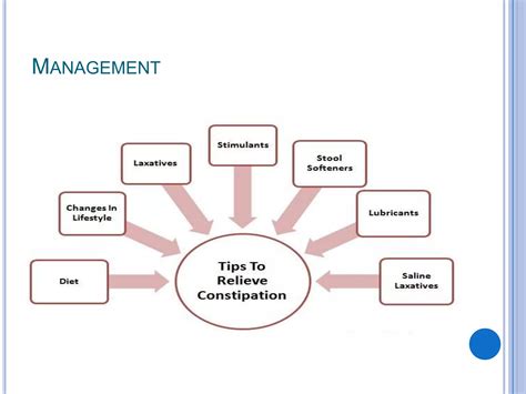 Constipation Pptx