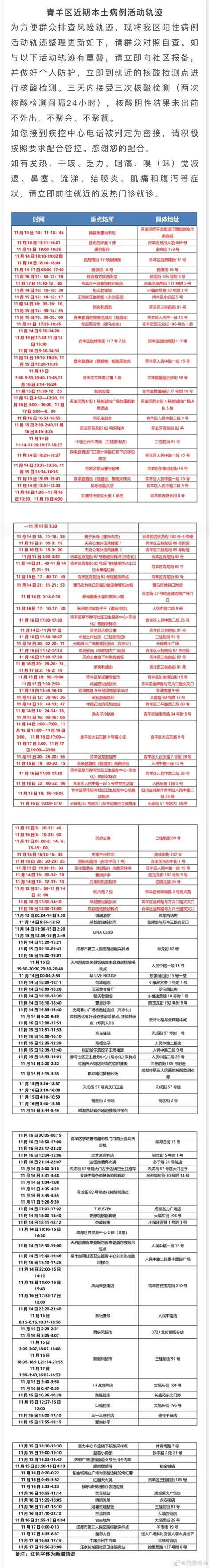青羊紧急寻人！天府新区、龙泉驿最新通告！澎湃号·媒体澎湃新闻 The Paper