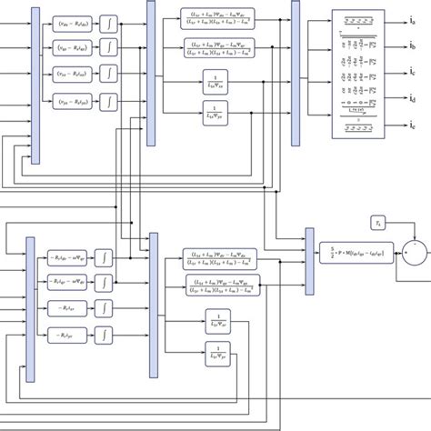 Pdf Five Phase Induction Motor Drive A Comprehensive Review