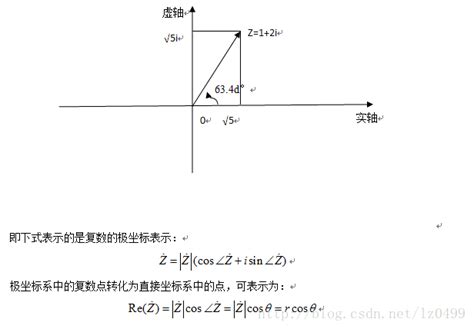虚数复数解析 Csdn博客