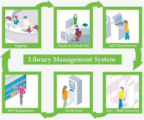 Rfid Technology For Library Management Download Scientific Diagram