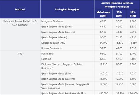 Cgpa First Class Degree Uitm Cgpa Calculator By Gpa Explore Tumblr