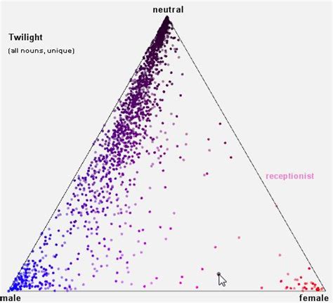 Map Of All Graphs Obtainable With Graphdata Data Visualization Data Visualization Tools