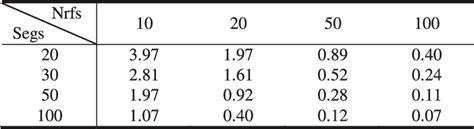 Table II From Combination Of Dynamical Movement Primitives With