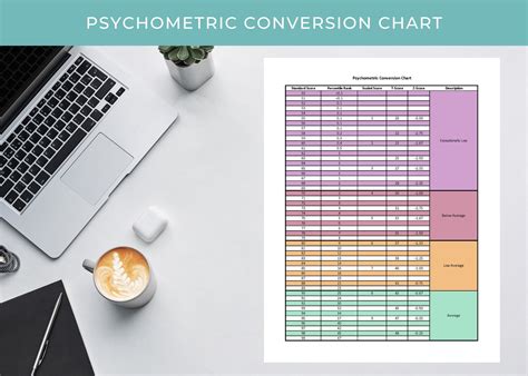 Psychometric Conversion Chart Color School Psychologist Forms Etsy