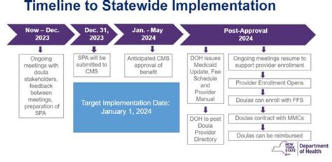Provider Enrollment Feedback Sessions