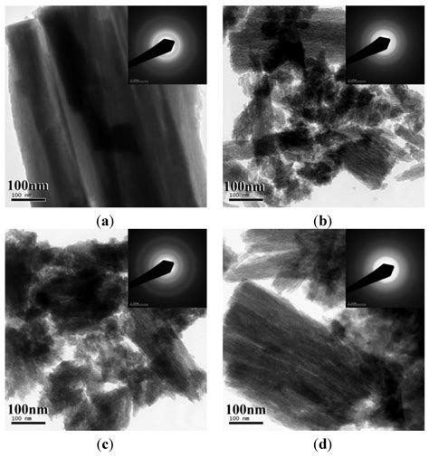 Entropy Special Issue High Entropy Alloys