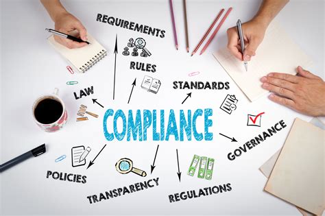 A Guide To Governance Risk And Compliance Compliance Manager GRC