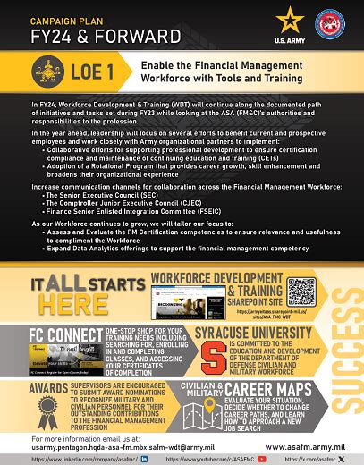 Army Financial Management And Comptroller Afms28 Lines Of Effort