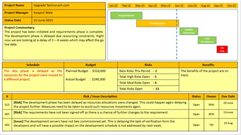 Project Status Report Template Free Project Management Templates