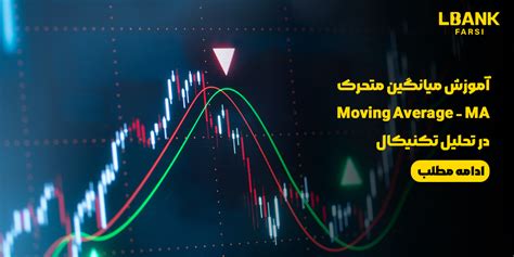 بهترین آموزش میانگین متحرکmoving Average Ma