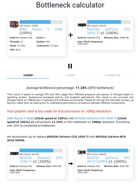 What Is A Bottleneck How To Find Bottleneck In PC