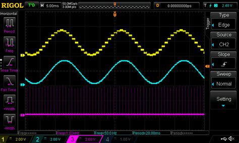 Mcp Dac Digital To Analog Converter Iot