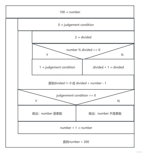 输出 之间的素数C语言