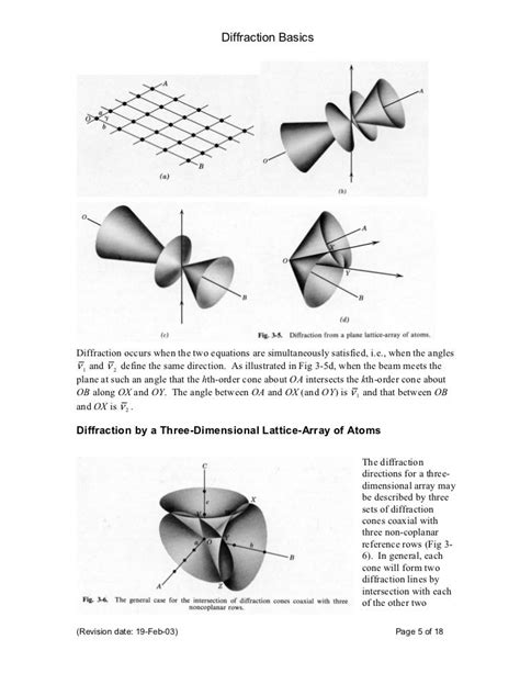 X Ray Diffraction Basics