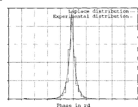 Figure 1 From Simulation Of Radar Sea Clutter Using Autoregressive Modelling And K Distribution