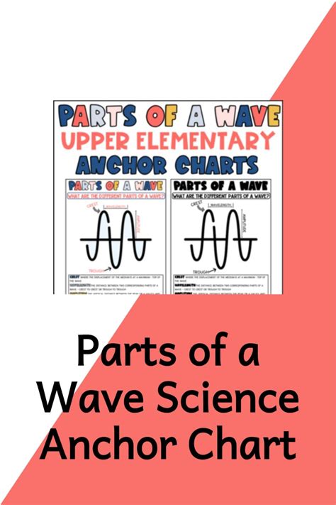Parts Of A Wave Science Anchor Chart Science Anchor Charts Anchor