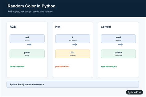 Random Color In Python Rgb Hex And Reproducible Choices