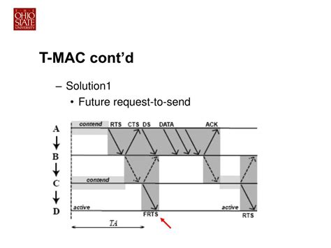 PPT Energy Efficient MAC Protocol For Wireless Sensor Network PowerPoint Presentation ID