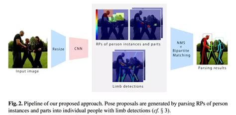 论文分享 Pose Proposal Networks 知乎