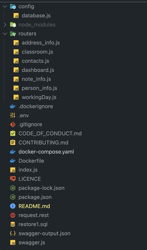 Github Melihafsarproject Management Web Application Expressjs A Web