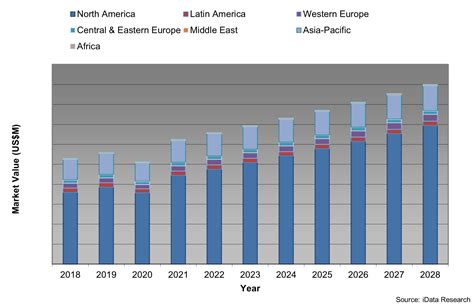 Global Breast Reconstruction Market Growth Analysis And Forecasts