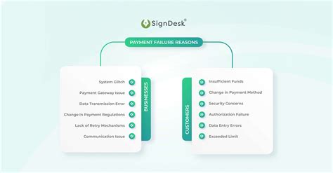 Payment Failure Why It Happens And How To Handle It